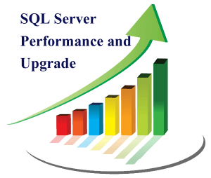 SQL Server Outage | Koza Technology